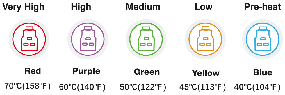 What does the different colors on the heated apparels/accessories ...