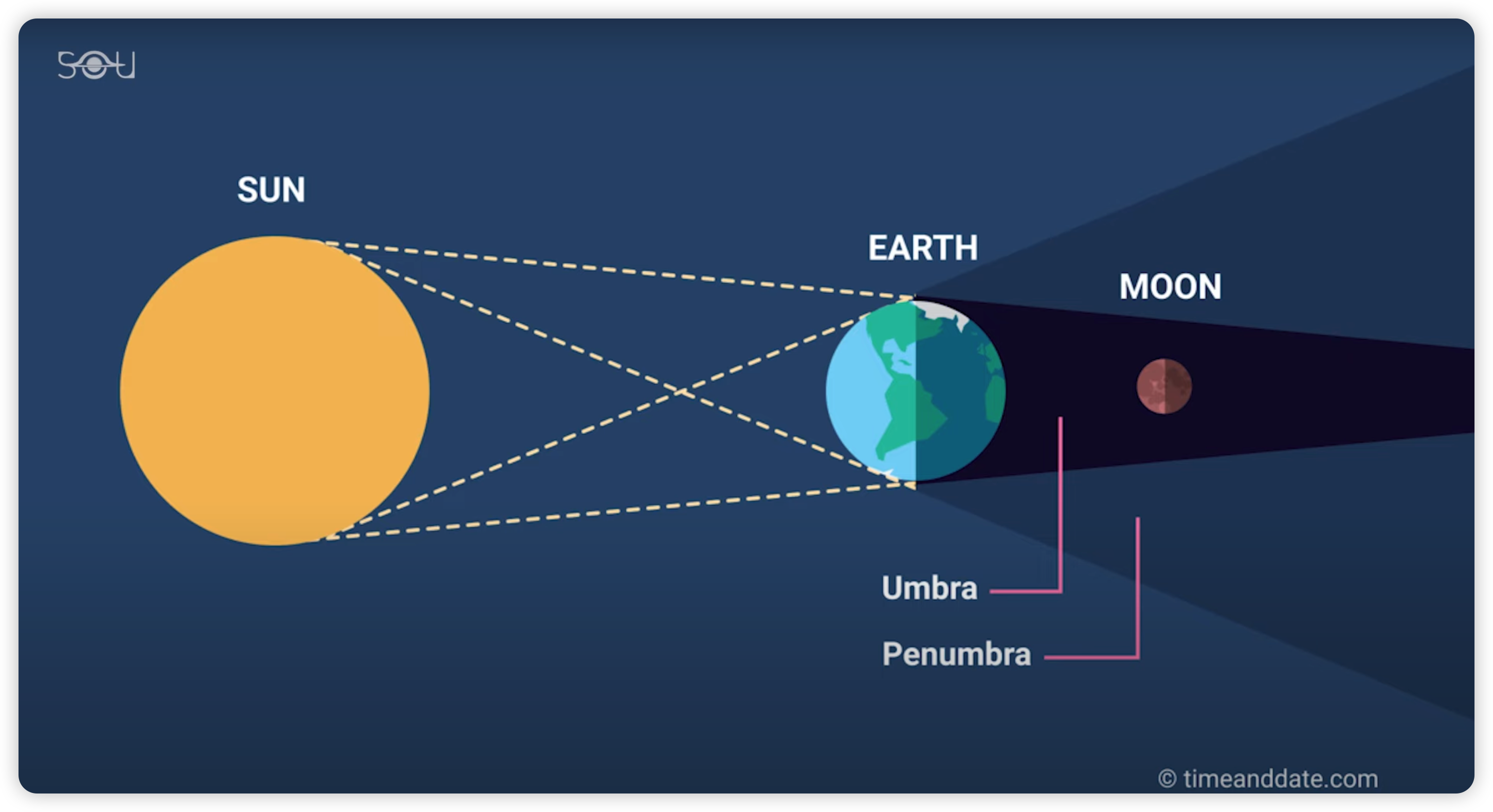 Get Ready with DWARFLAB for the 2025 Total Lunar Eclipse-DWARFLAB ...
