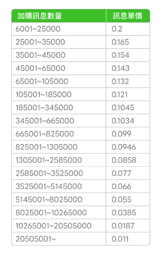 一文全掌握2025年最新LINE官方号收费价格