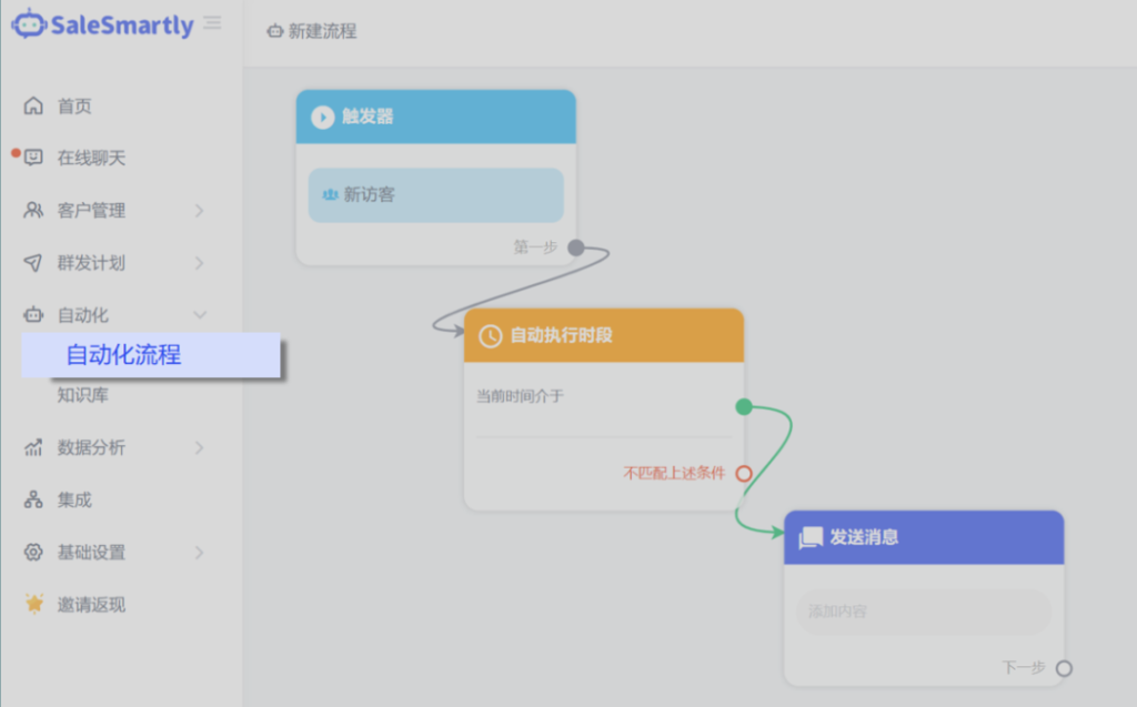WhatsApp+SaleSmartly自动化，还有这些惊喜是你不知道的！