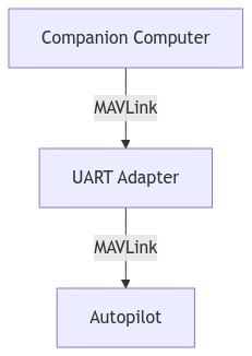 PX4 Drone App & APIs-云纵科技