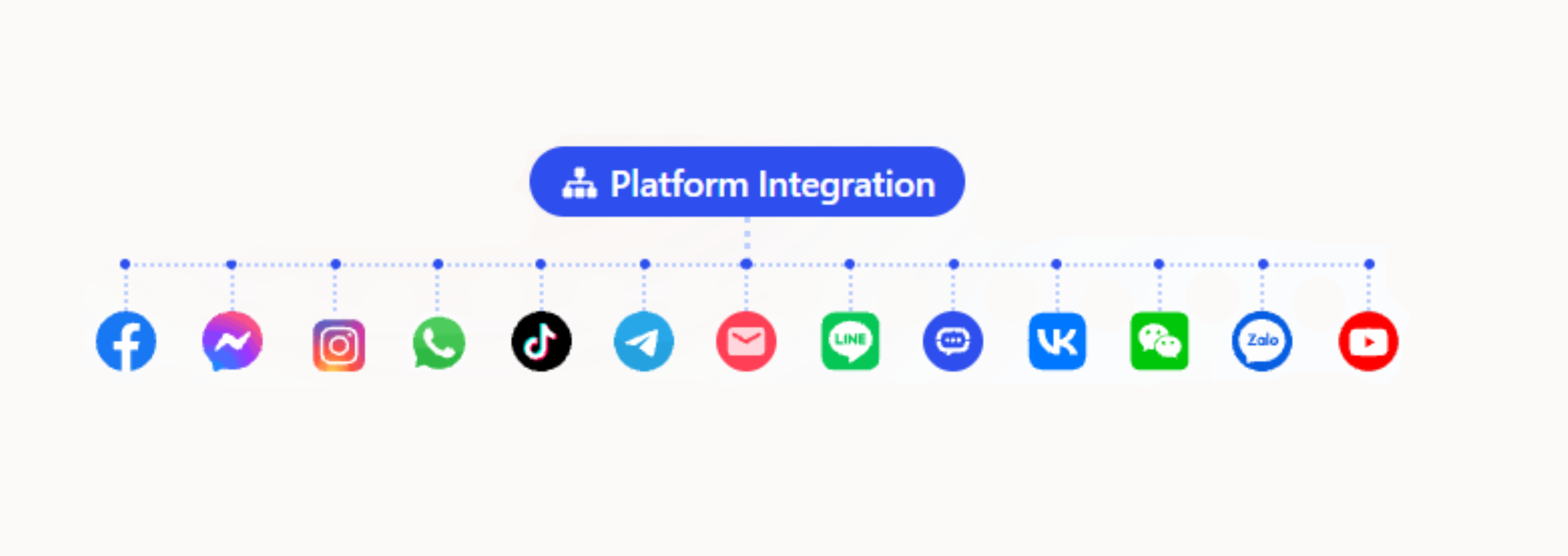 SaleSmartly 2025: The Year We Built for You
