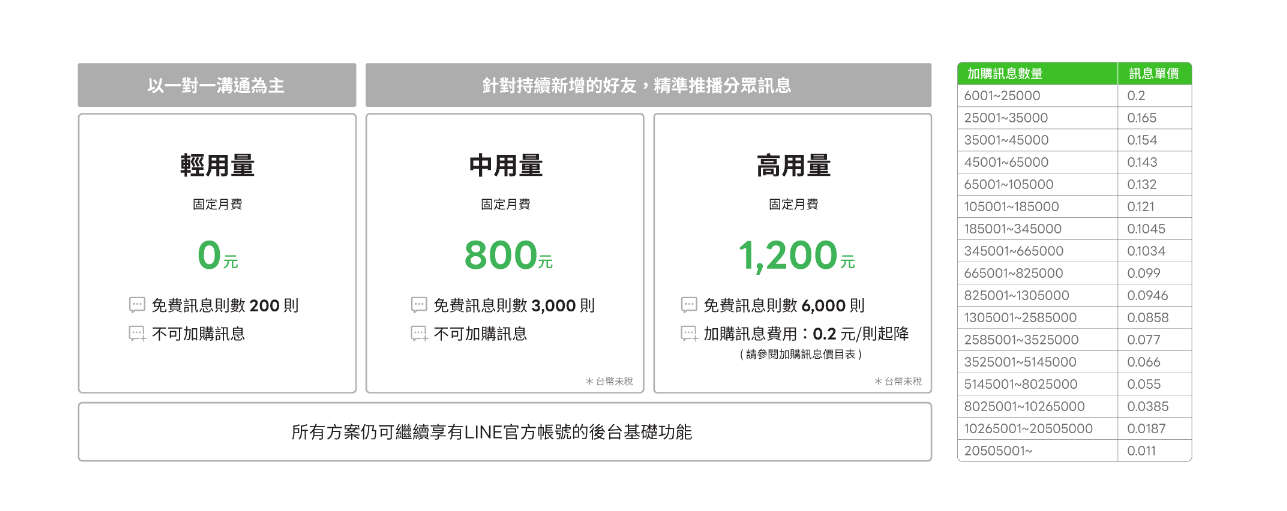 LINE Official Account Guide: Setup Process and Basic Functions