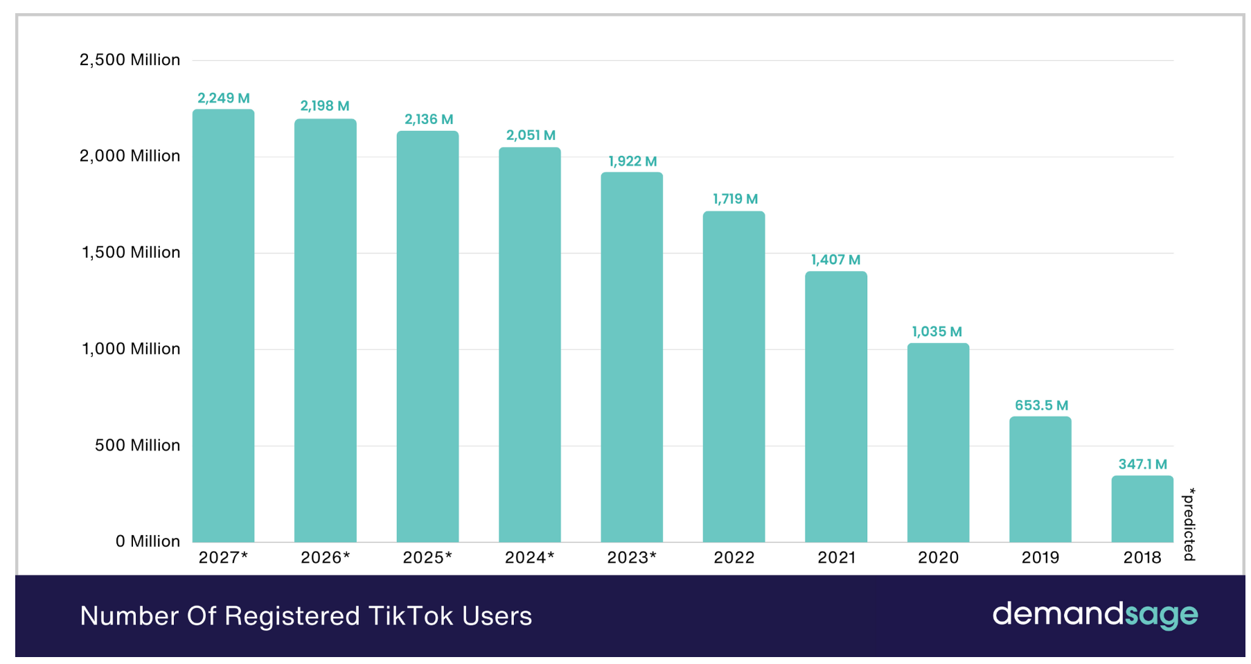 Mastering TikTok's profit model: In-depth analysis of TikTok's money ...