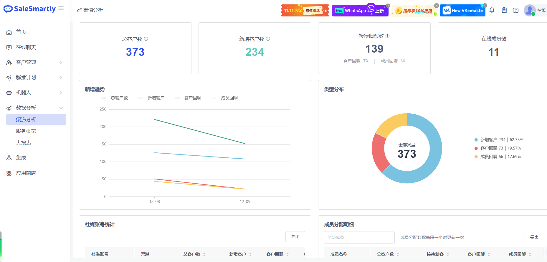 How To Enable Tiktok Showcase Quickly Add Yellow Cart With A 1 000
