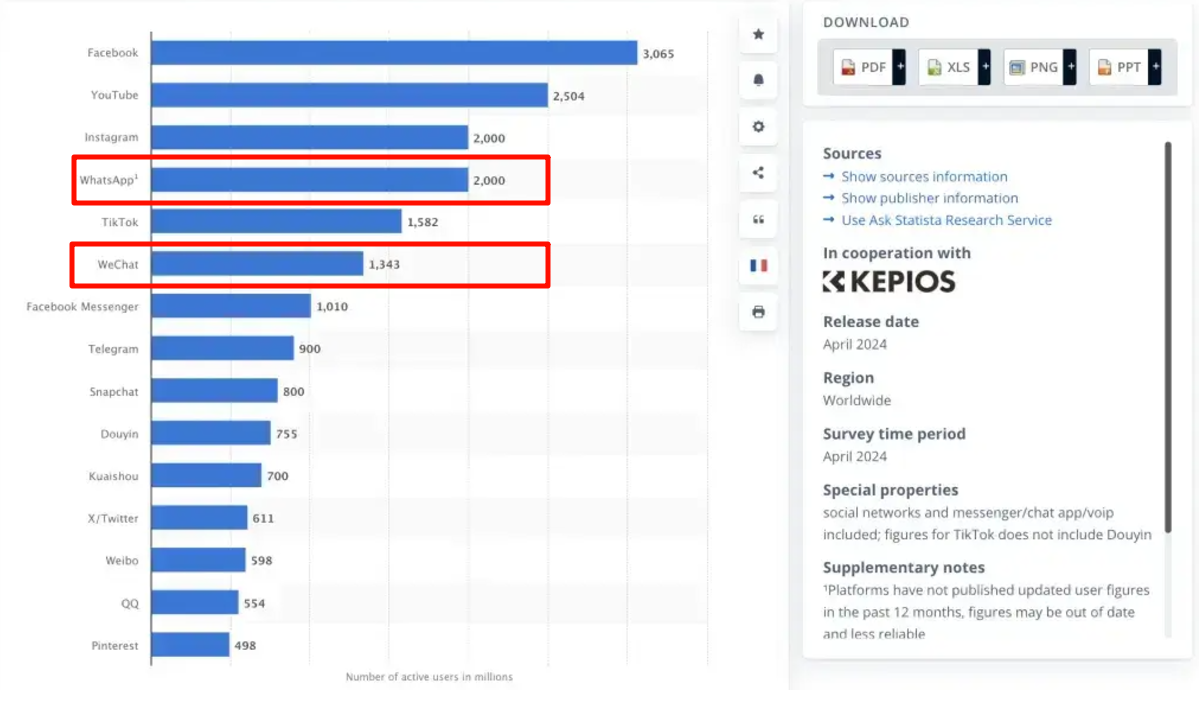 WhatsApp Business Efficiency: How to introduce WeChat Enterprise core ...