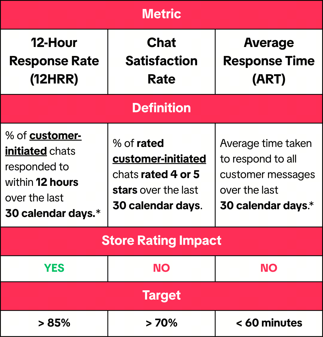 TikTok Chatbot 2026: The Definitive Guide to Automating Sales in a ...