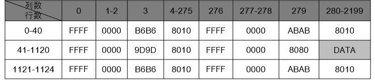 📙BT.1120视频输入要求-Tofu瞳赋