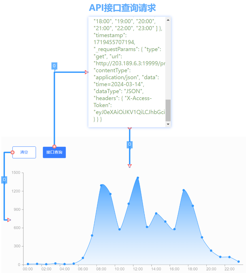 UIOTOS文档： 连线（基础篇） | 页面嵌套 零代码 低代码 0代码 无代码 iframe 数据大屏 web组态 前端框架 | 致敬amis codewave 乐吾乐 goview ...