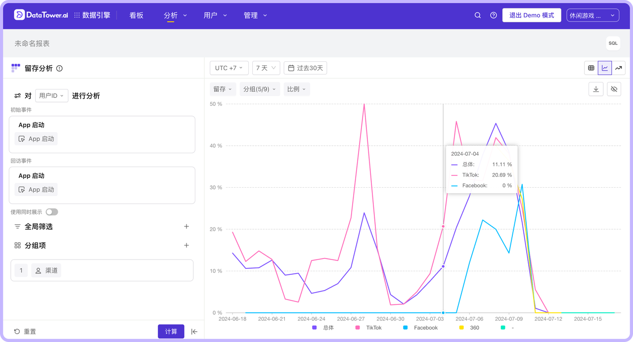 留存分析-DataTower.ai