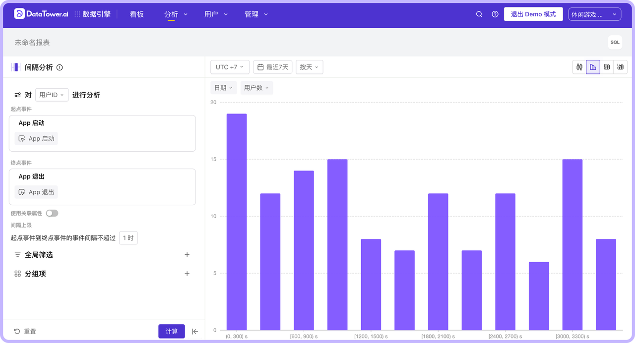 间隔分析-DataTower.ai