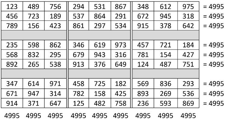 Table No 3 - the third table of the Universe