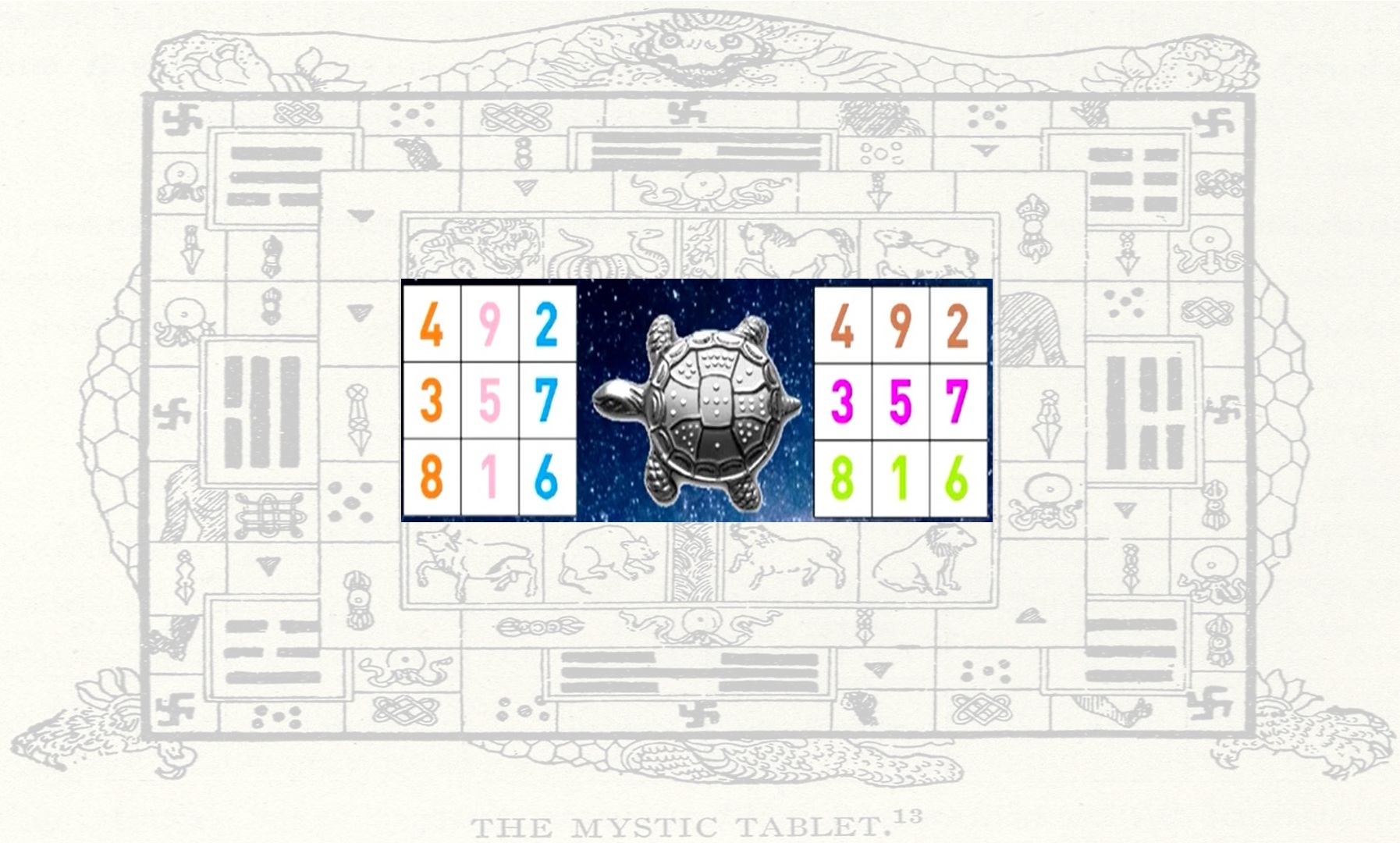 Table No. 1 - The Magic Square Luo Shu