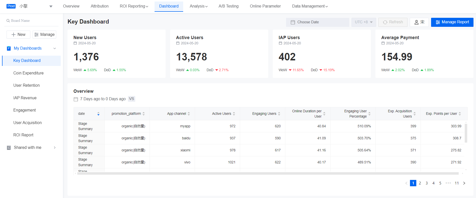 Dashboard-SolarEngine Help Center | Documentation & Support