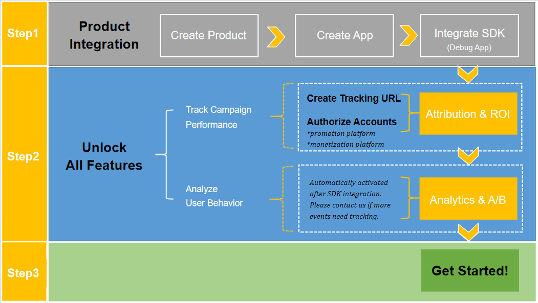 Integration Guide Solarengine Help Center Documentation And Support