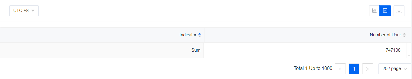 Users Analysis Solarengine Help Center Documentation And Support