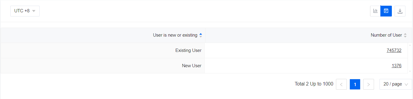 Users Analysis-SolarEngine Help Center | Documentation & Support