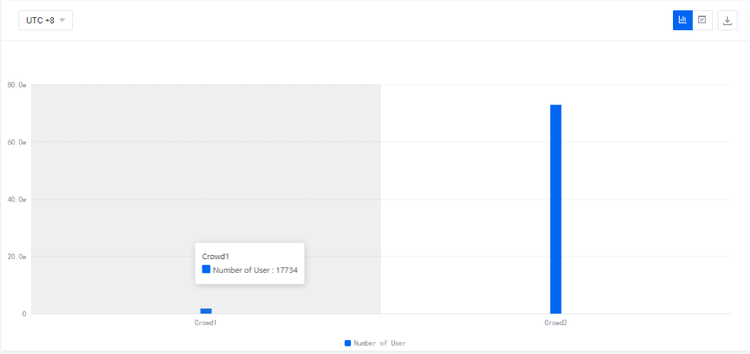Users Analysis Solarengine Help Center Documentation And Support