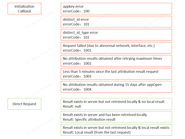 Quick Access Solarengine Help Center Documentation And Support