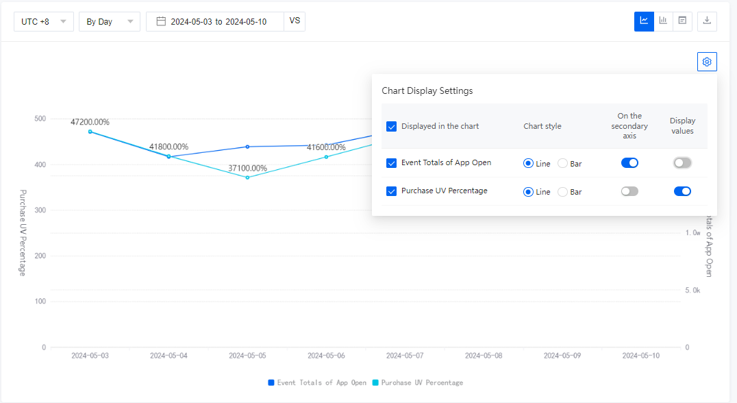Event Analysis-SolarEngine Help Center | Documentation & Support