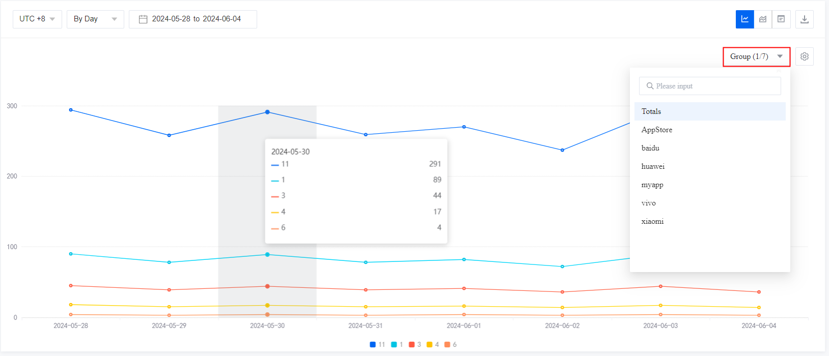 Distribution Analysis Solarengine Help Center Documentation And Support