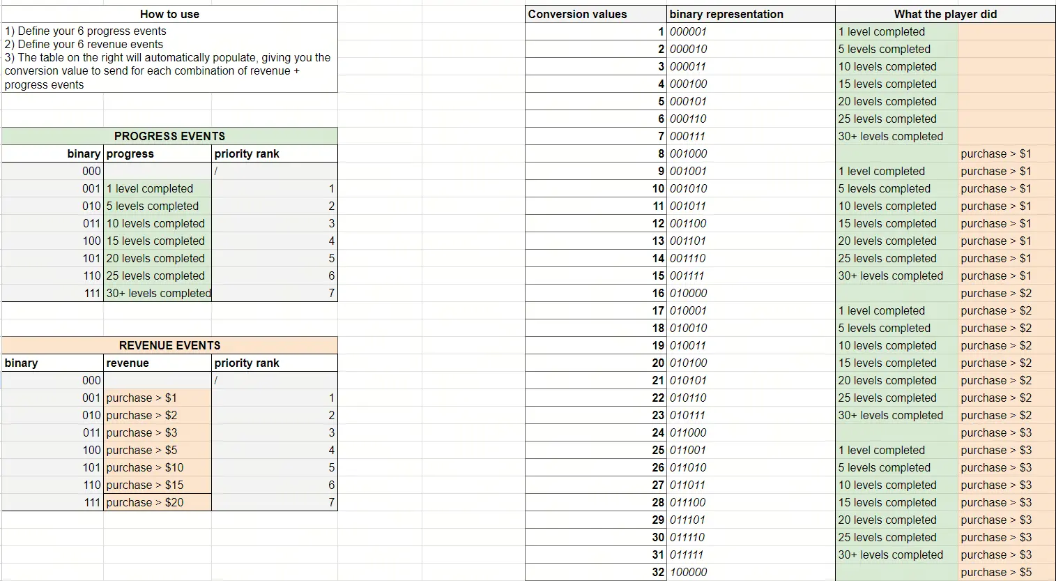 Skan Data Reporting Solarengine Help Center Documentation And Support
