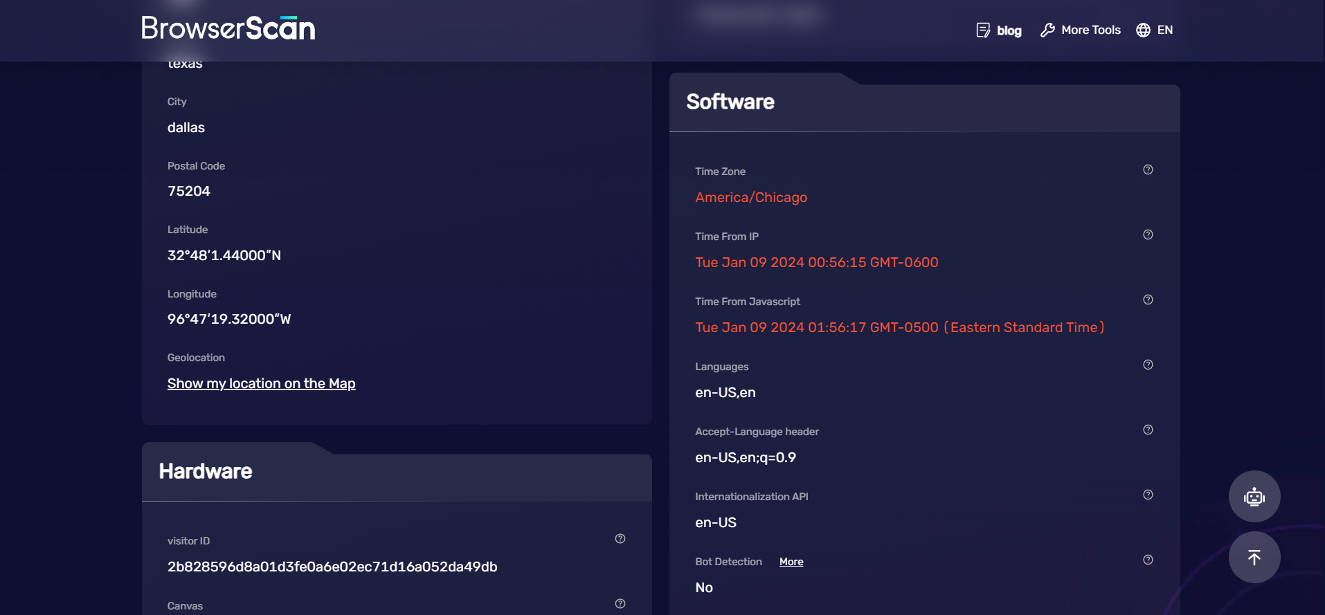 What Can People Do With Your IP Address?