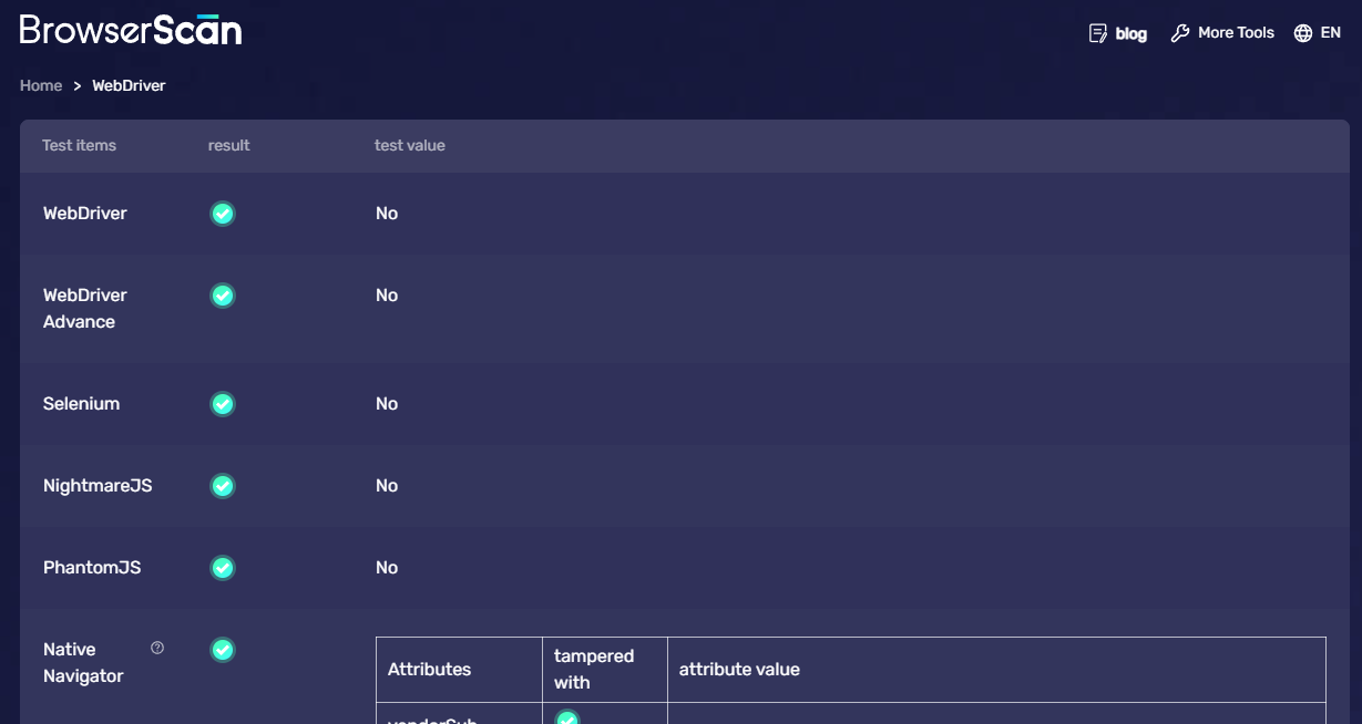 How to Use BrowserScan to Detect Browser Fingerprints