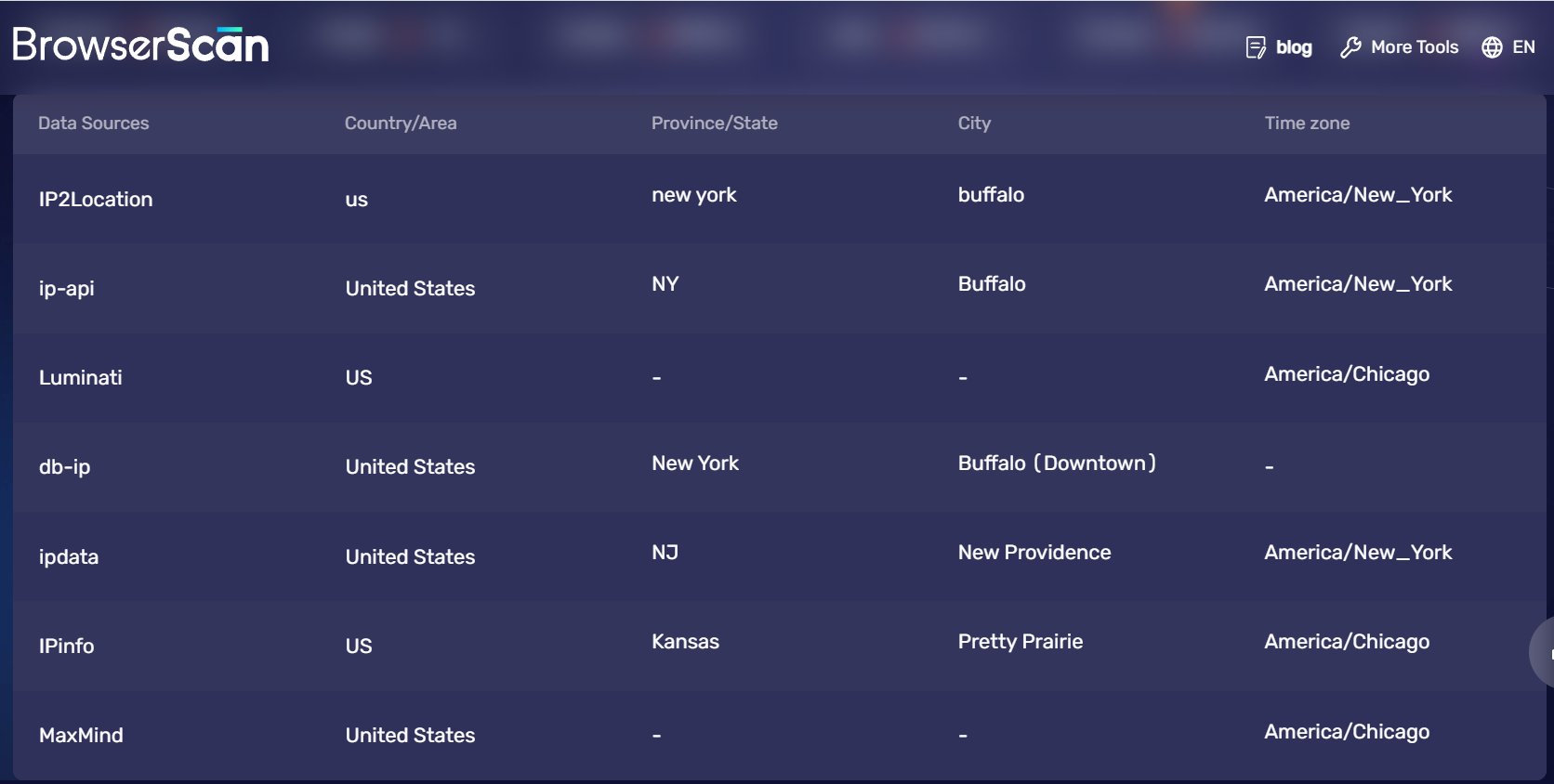 How to Use BrowserScan to Detect Browser Fingerprints