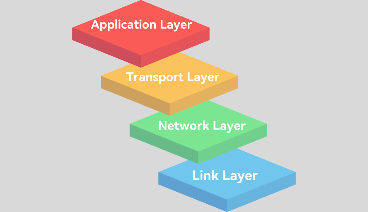 What is TCP/IP? How Does it Work?
