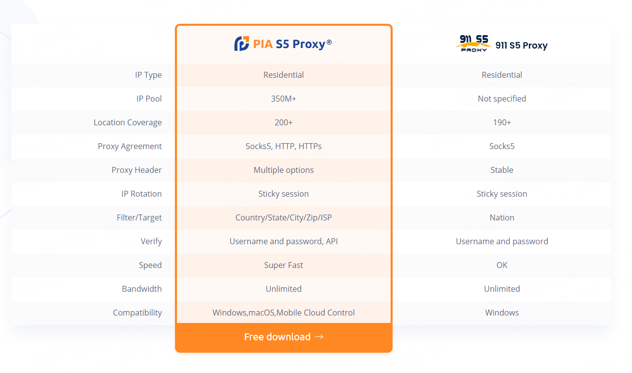 Unlock Global Data Access: The Pia S5 Proxy Solution for Geographically ...