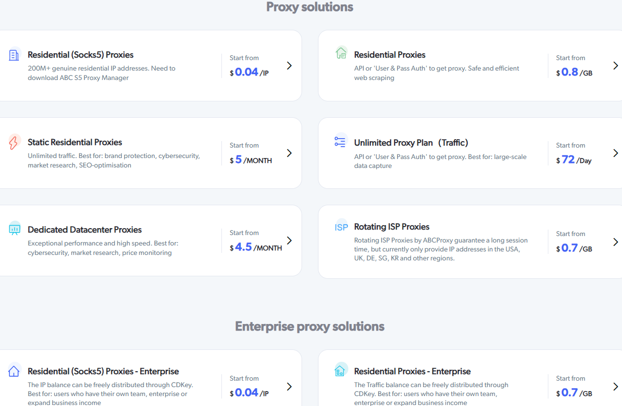 Quick Overview of ABCproxy