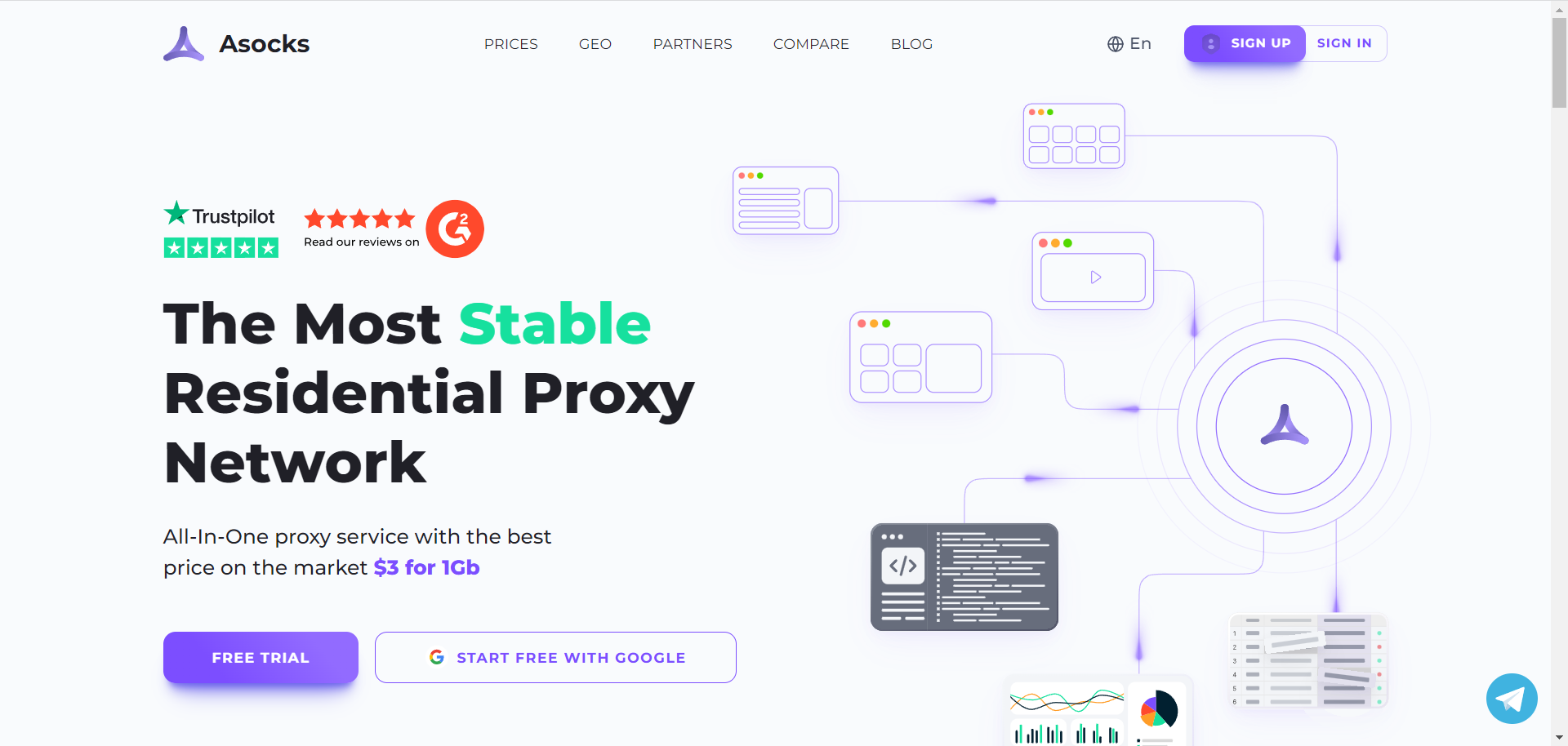 Quick Overview of Asocks Proxy