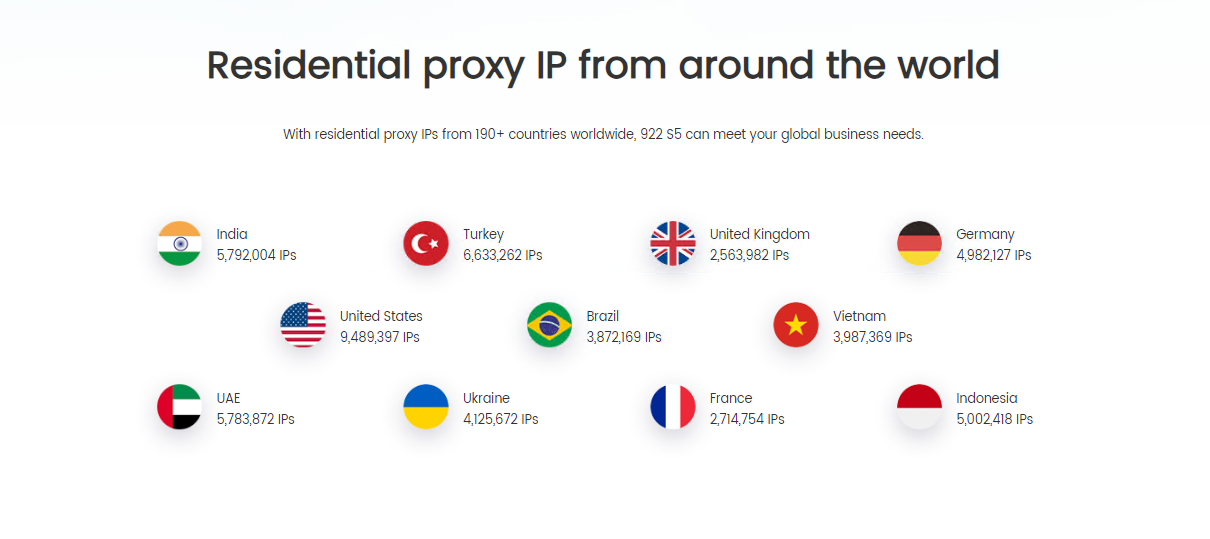 Introducing 922 S5 Proxy Services