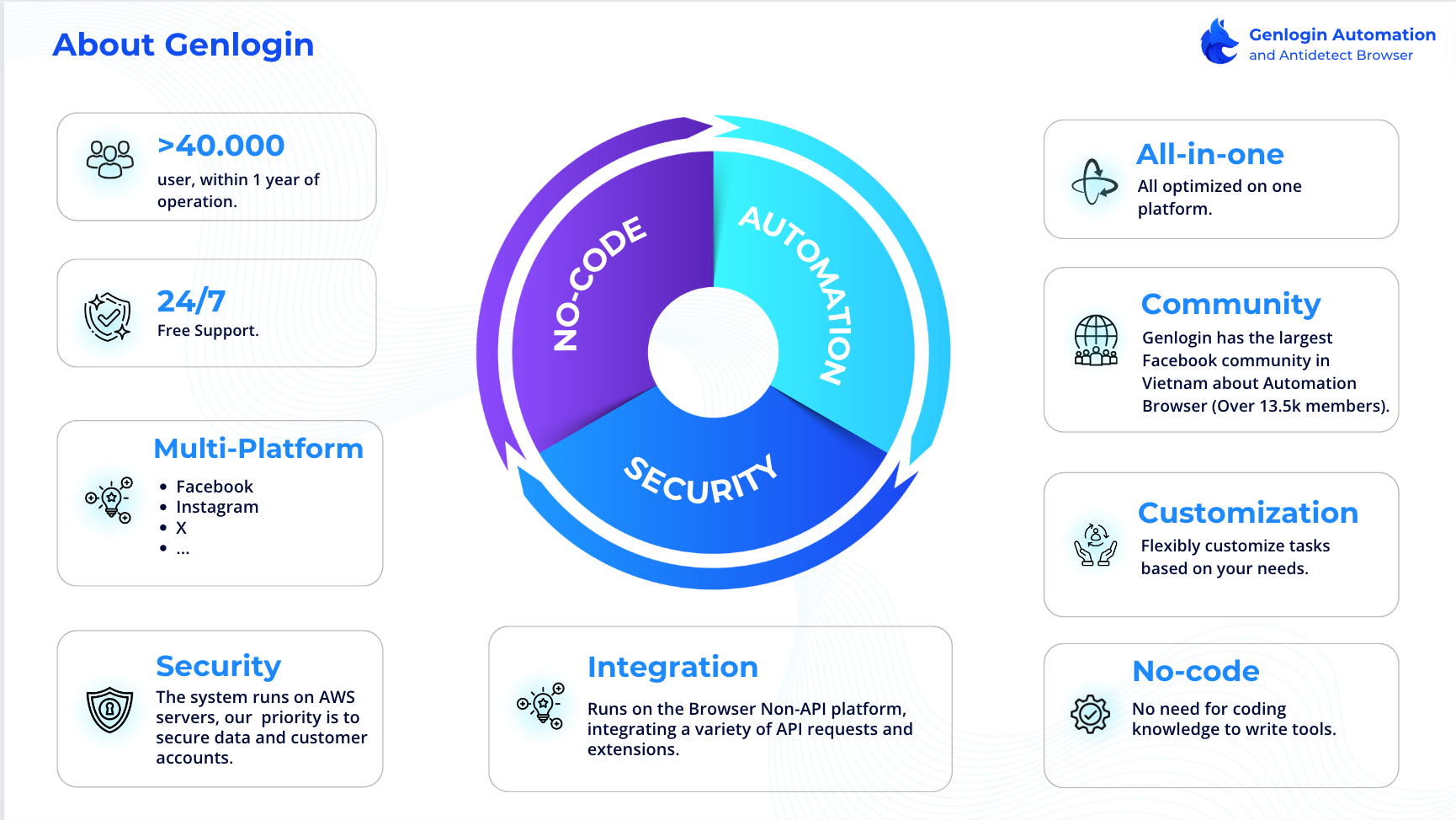 Introducing Genlogin: Revolutionize Your Web Automation Experience