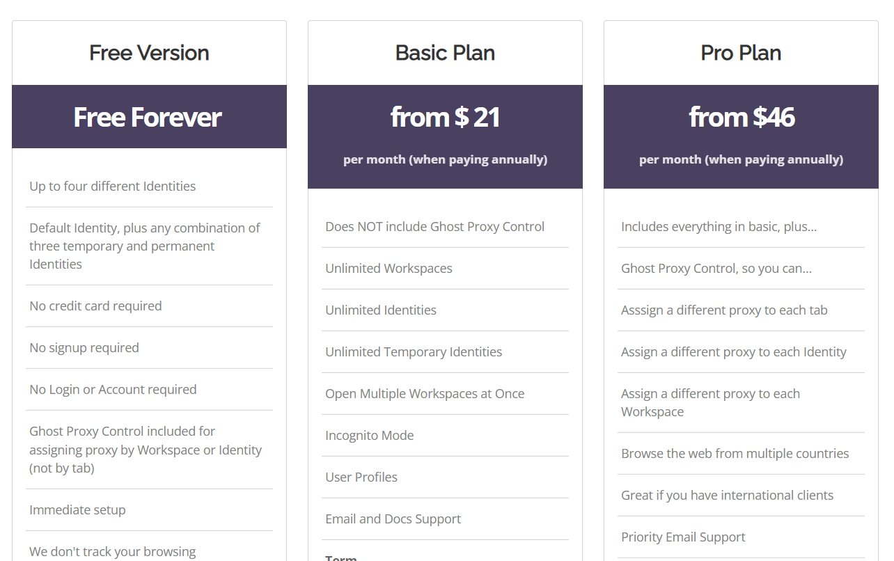 Quick Guide to Ghost Browser