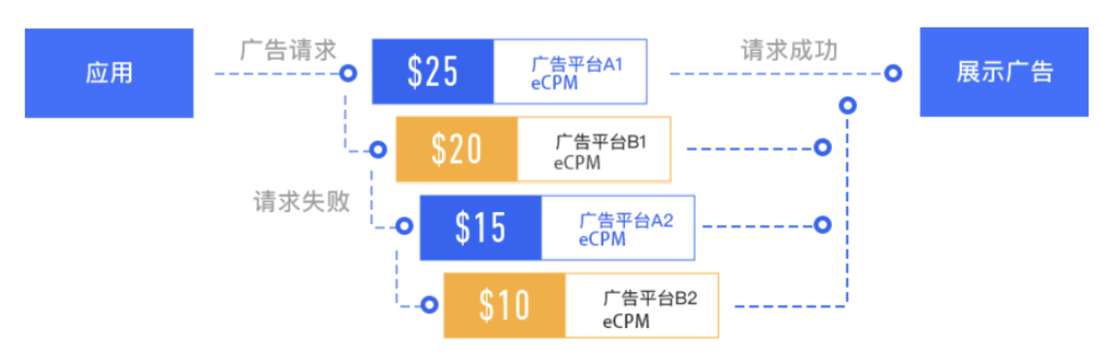 Waterfall and optimization tips-Taku Help center