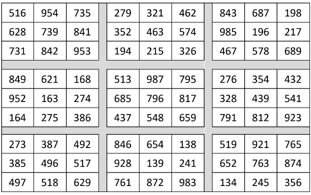Un ejemplo de un nivel difícil: tabla mágica de 3 dígitos
