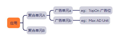 Hyperbid Tools入门指引