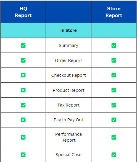 HQ and store report-OrderPin All-in-One Restaurant POS -- Help Center