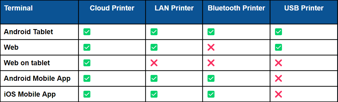 Printer types-OrderPin All-in-One Restaurant POS -- Help Center