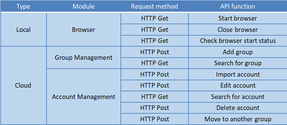API-Help Center - AdsPower