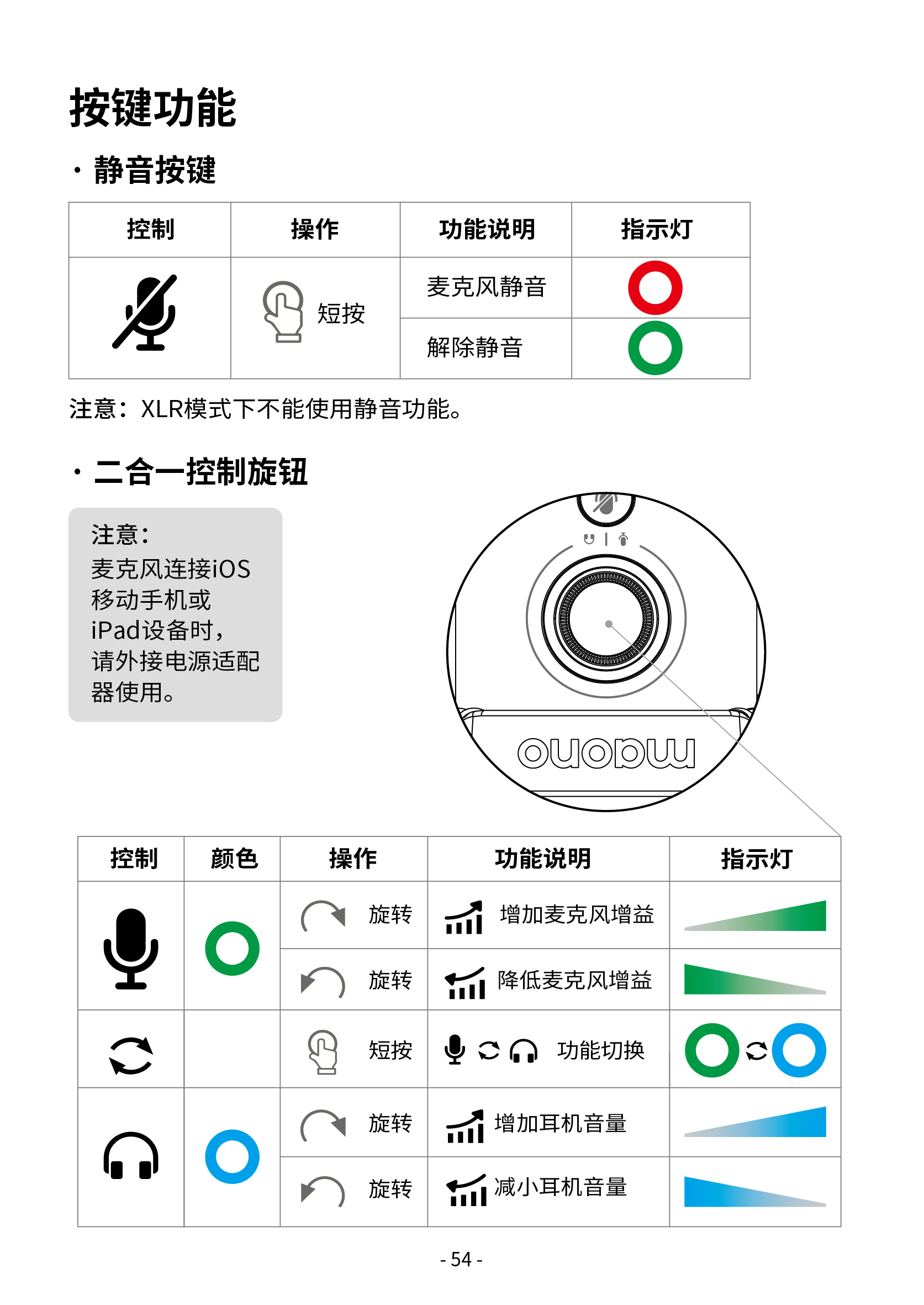 PD200X User Manual-Maono Help Center