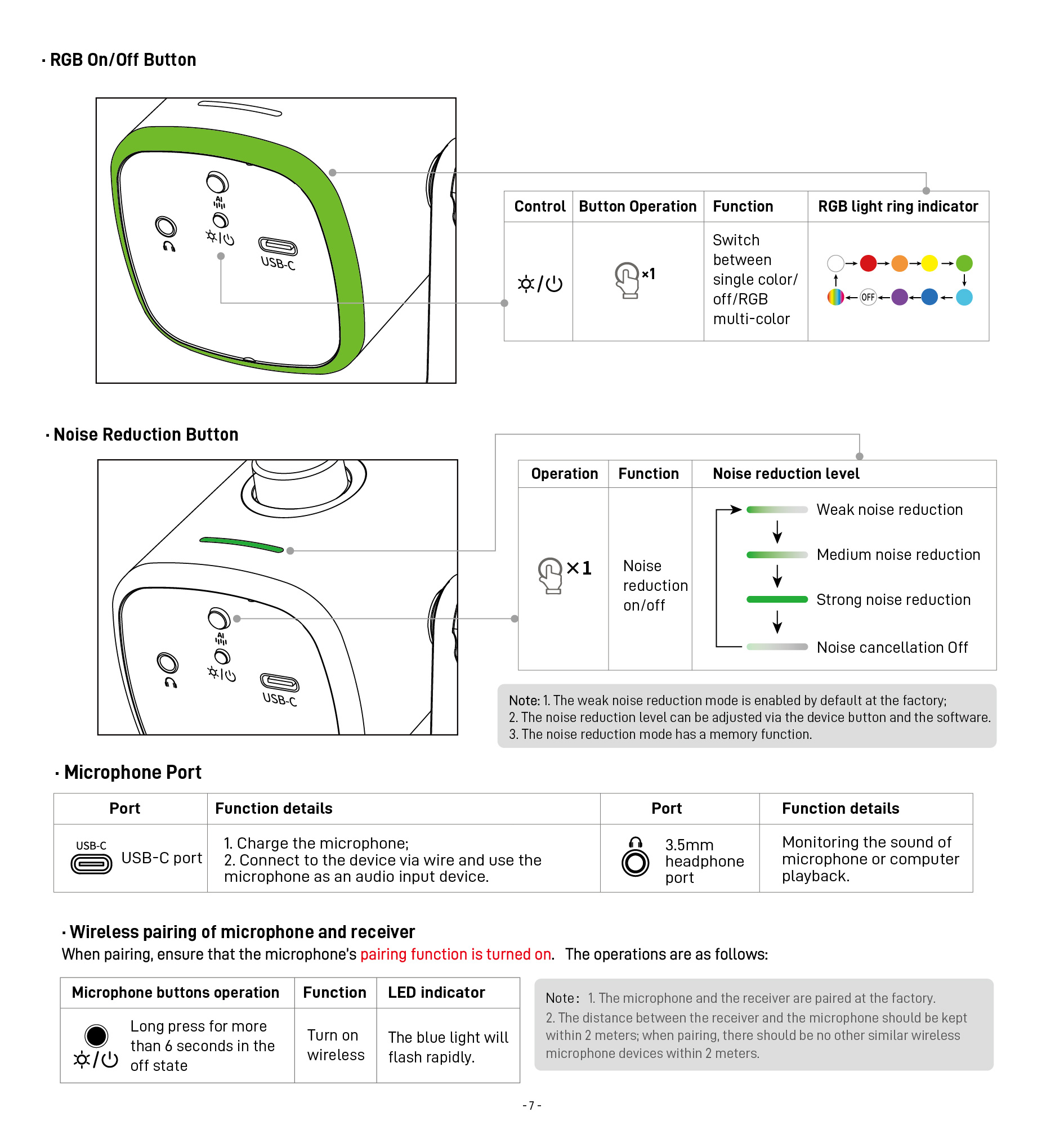 PD100W User Manual ( English & More Languages )-Maono Help Center
