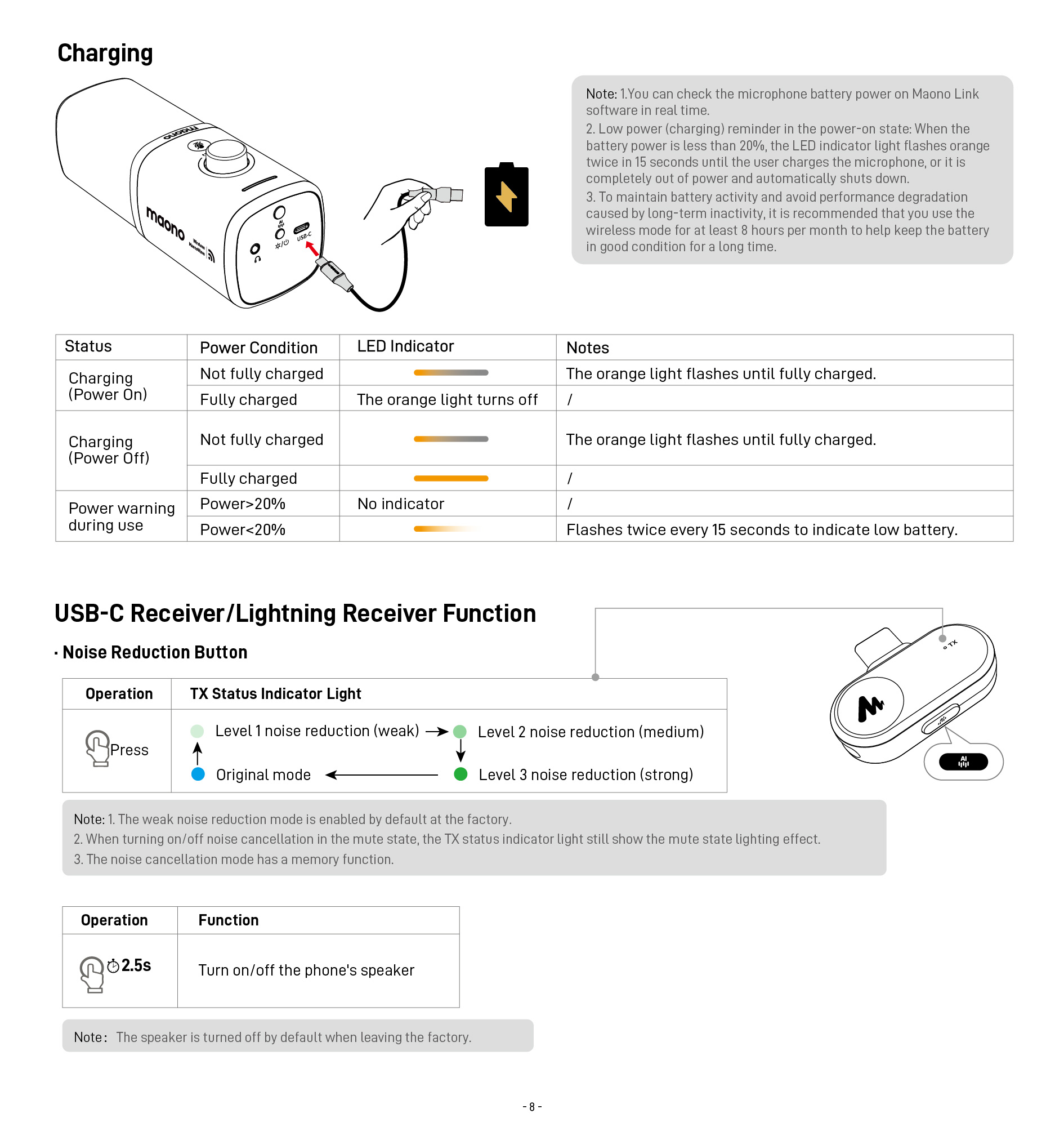 PD100W User Manual ( English & More Languages )-Maono Help Center