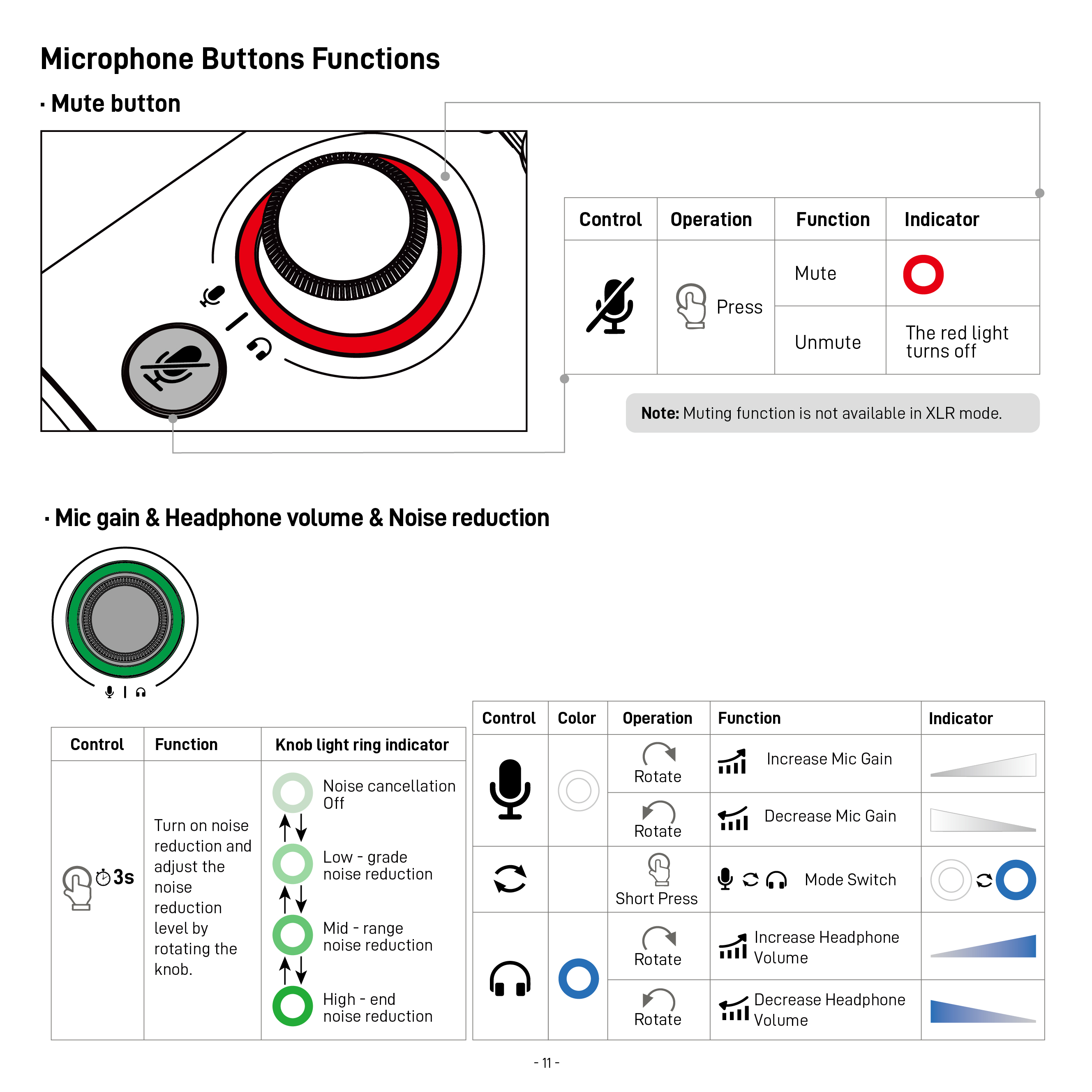 PD200W User Manual ( English & More Languages )-Maono Help Center