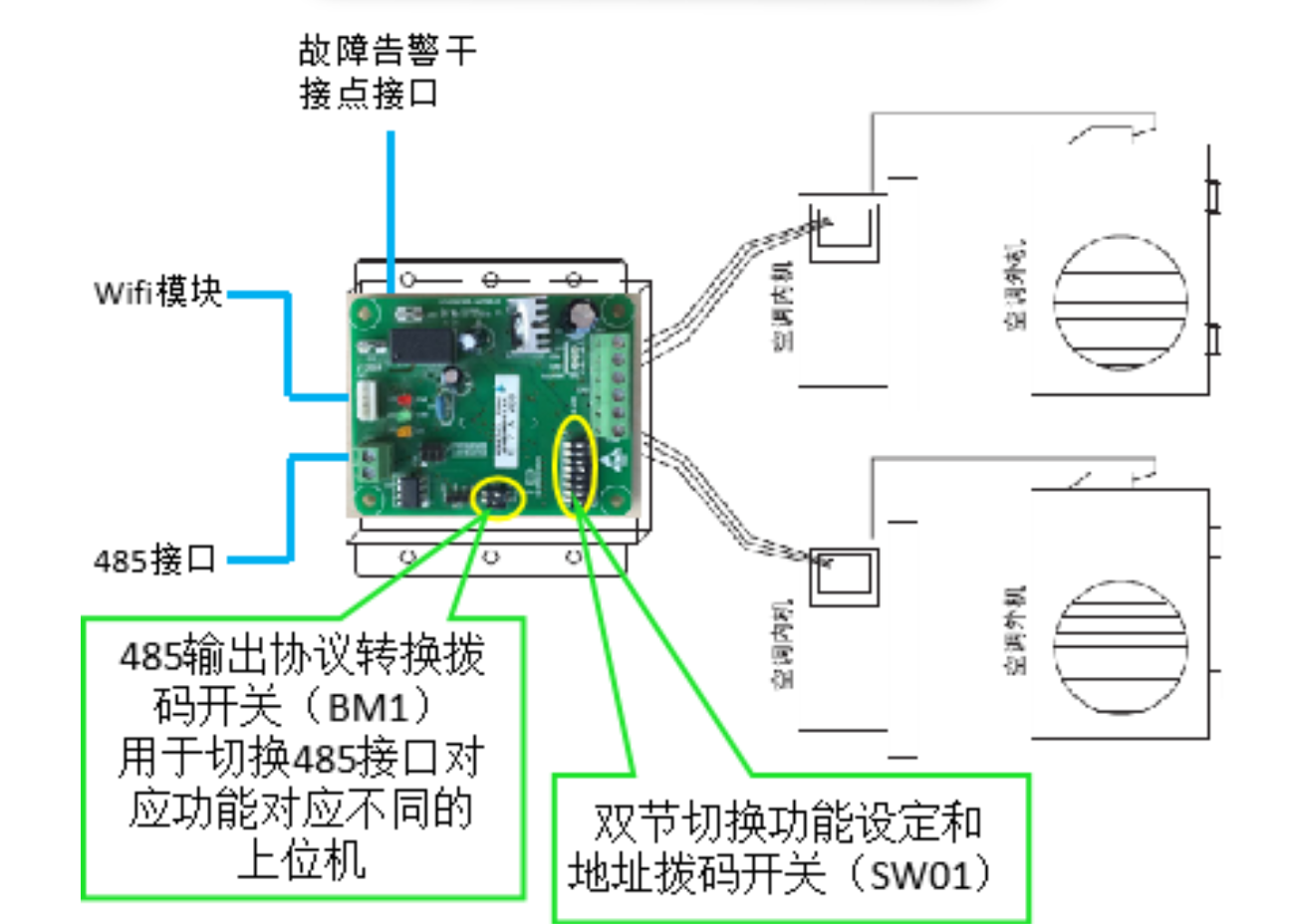 海尔风管机调试指导-暖通网关常见问题查询