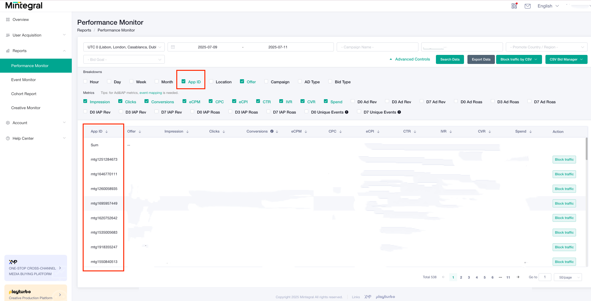 Performance Monitor Guide for analyzing & optimizing ad campaigns on Mintegral's AppGrowth platform