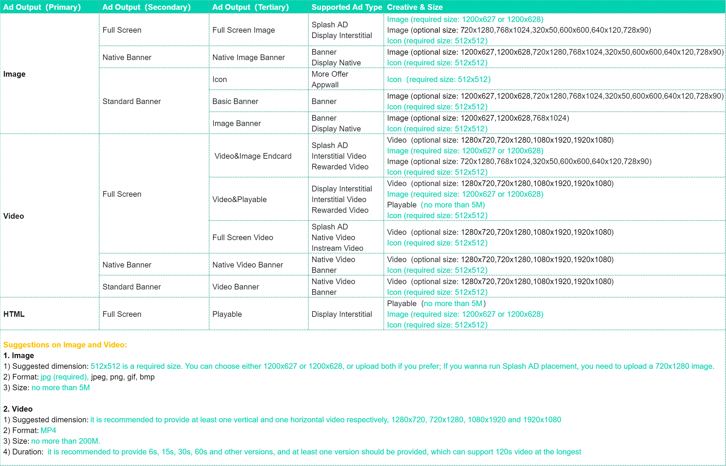 Creative Specifications