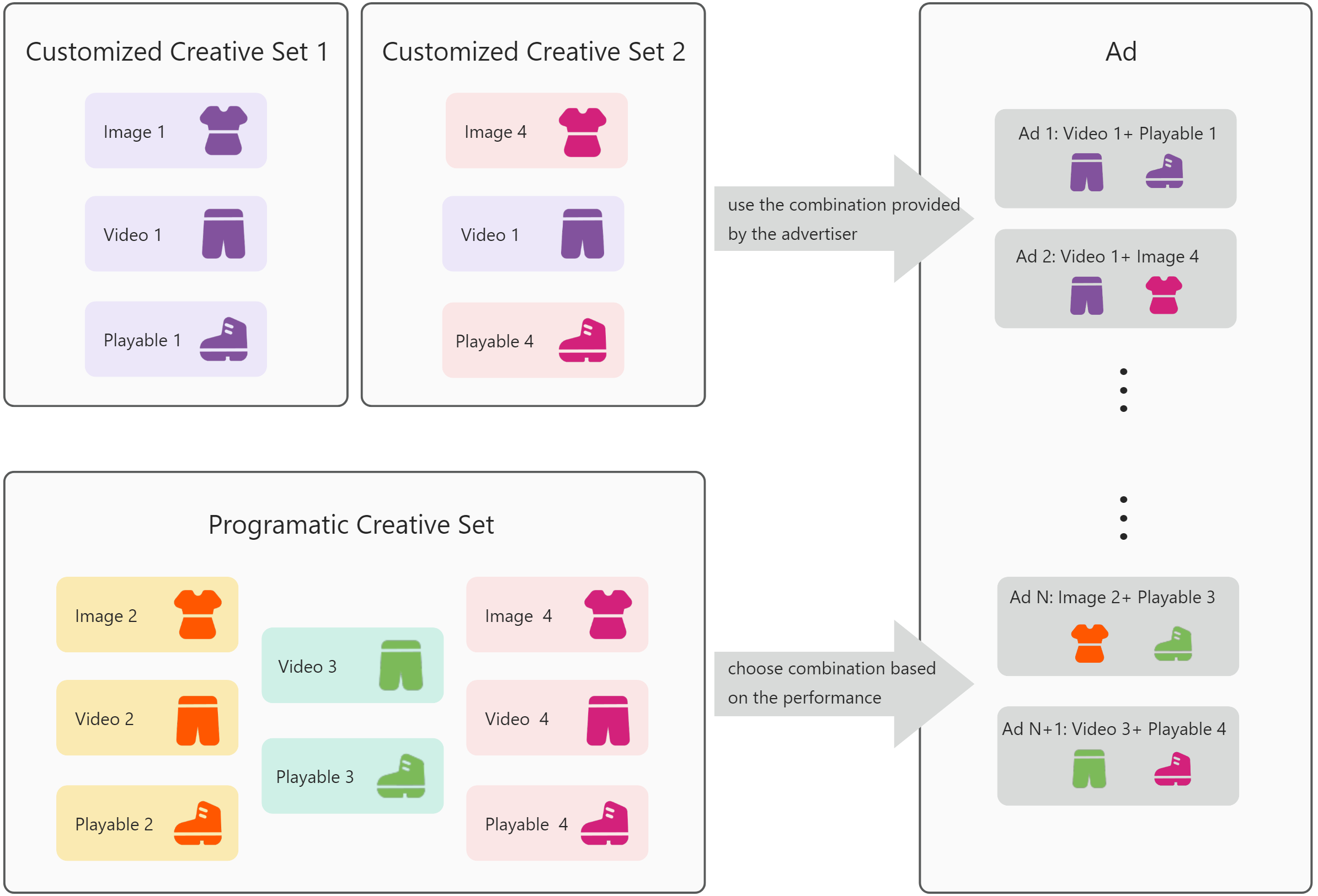 Creative Mangement Guide